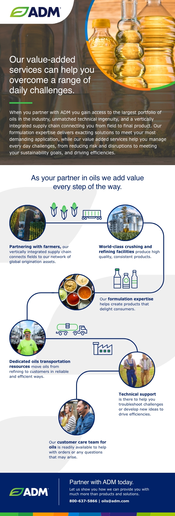 Innovative Edible Oil Solutions | ADM