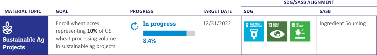 Objectifs et programmes | ADM