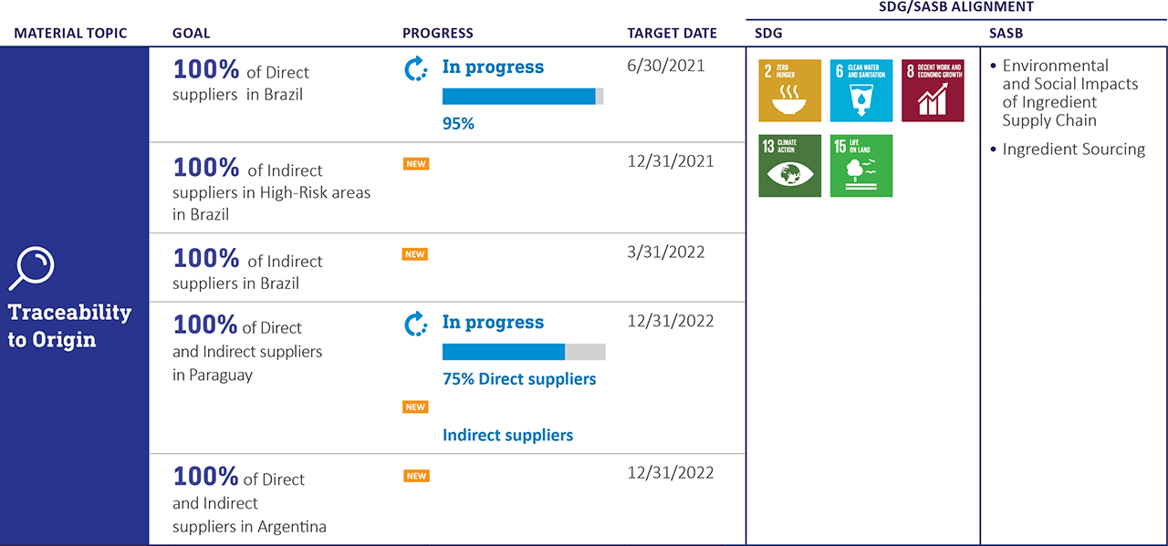 Objectifs et programmes | ADM