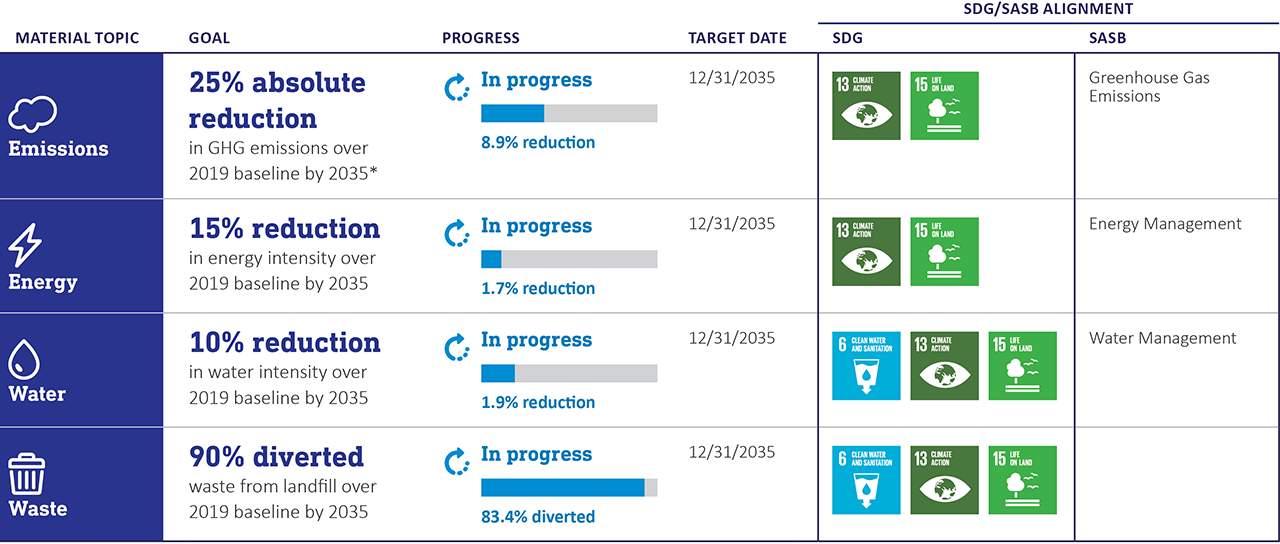 Objectifs et programmes | ADM
