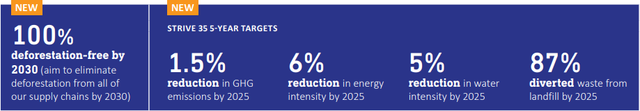 Objectifs et programmes | ADM