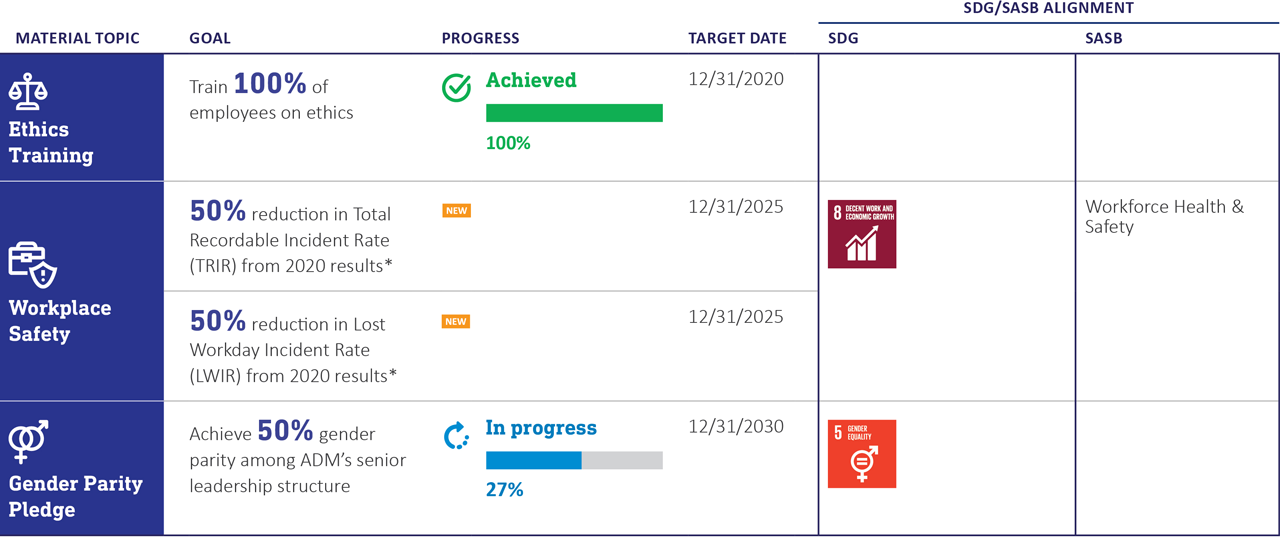 Objectifs et programmes | ADM