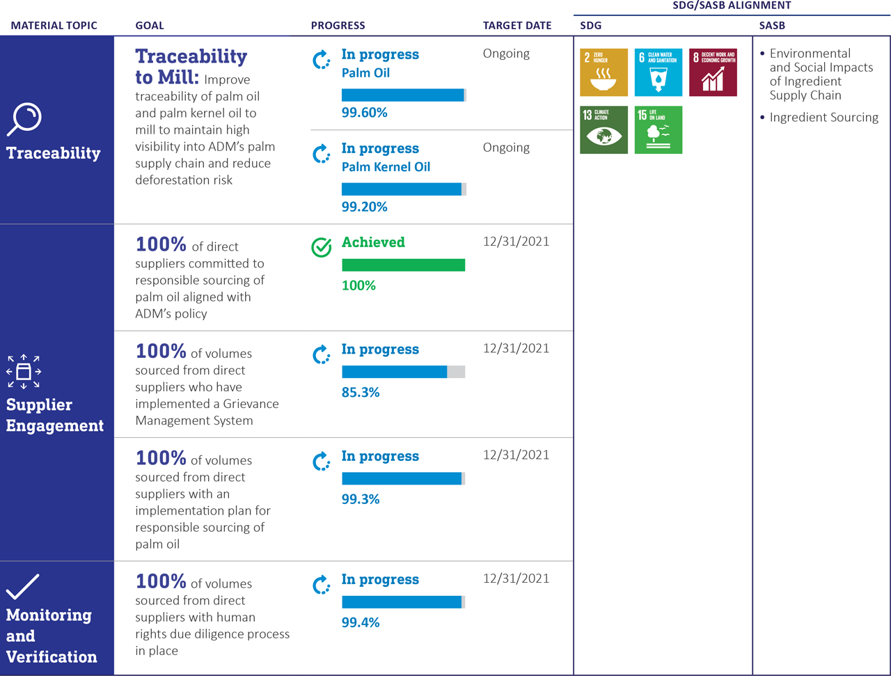 Objectifs et programmes | ADM